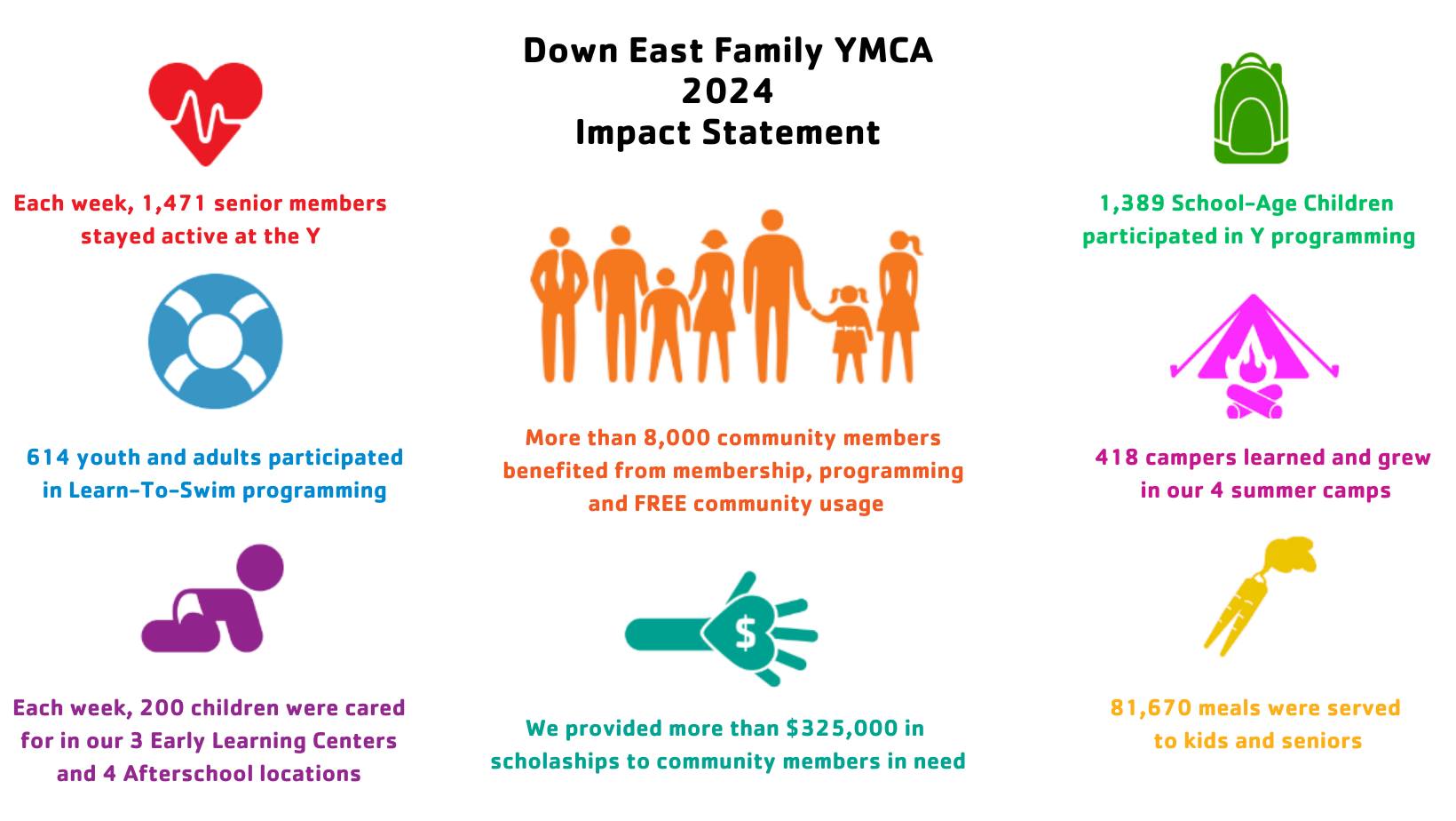 Please help us meet our goal - DOWN EAST FAMILY YMCA